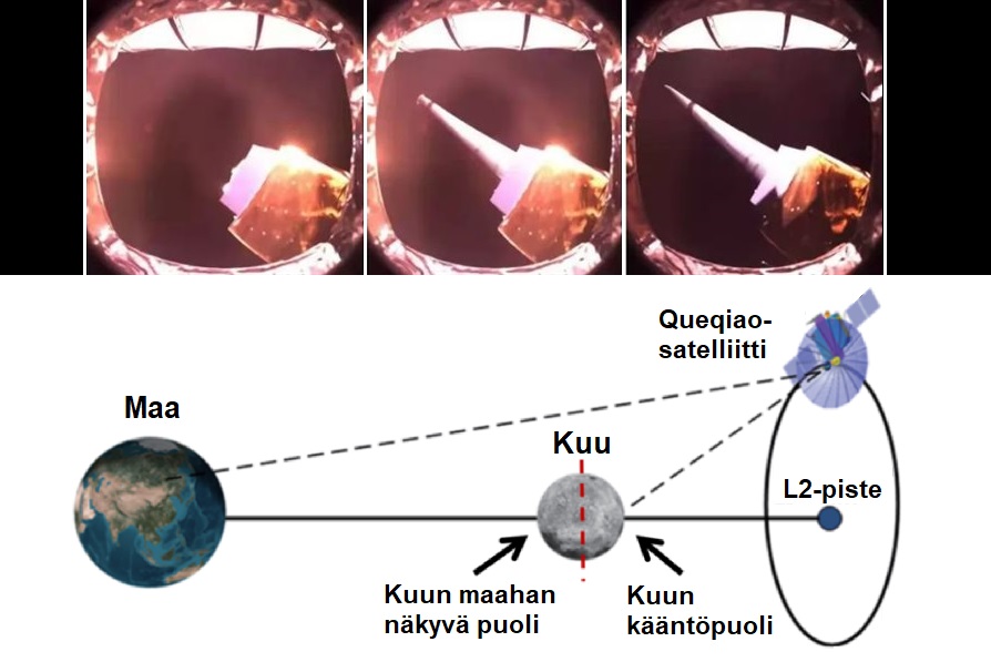Tähdet ja avaruus: Uusi radio-observatorio avasi antenninsa Kuuta kauempana